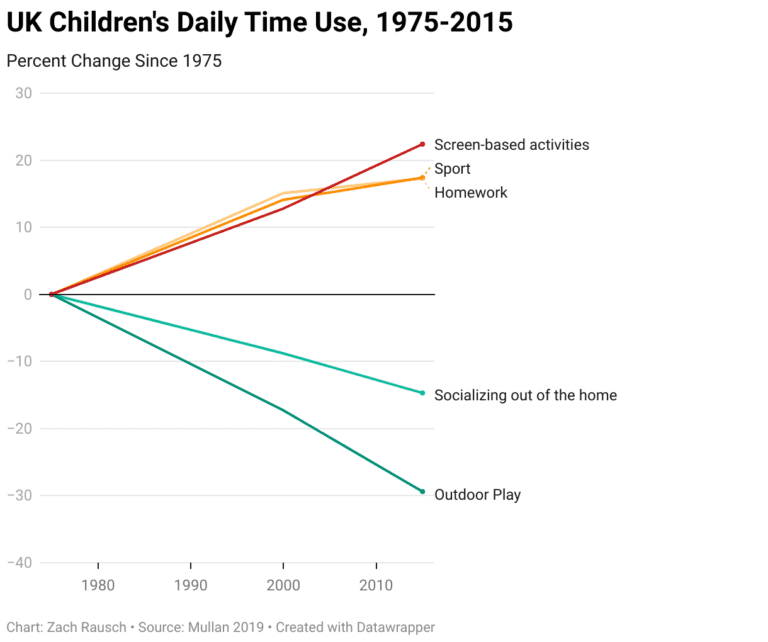 The Largest Uncontrolled Experiment Humanity Has Ever Performed on its ...